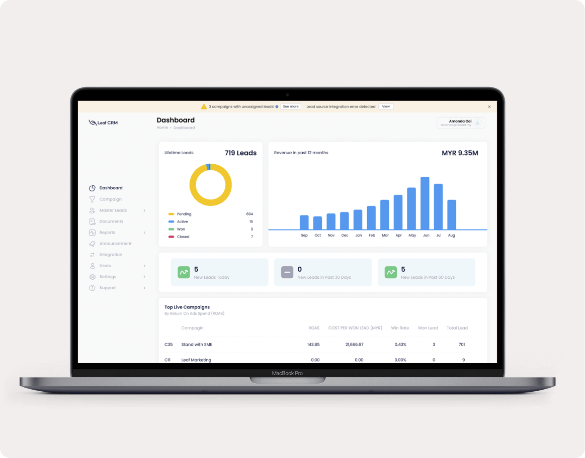 Leaf CRM - Red Ant Technology